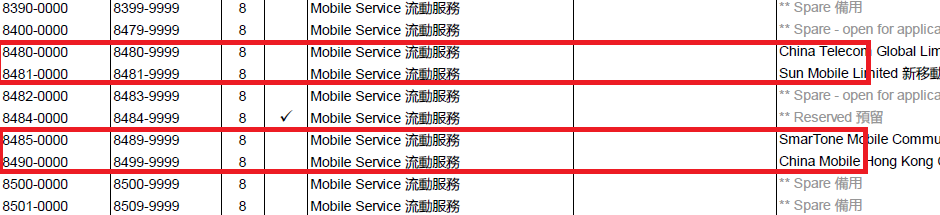 8 字頭流動電話號碼使用情況 - 電訊網絡 - 電腦領域 HKEPC Hardware - 全港 No.1 PC討論區